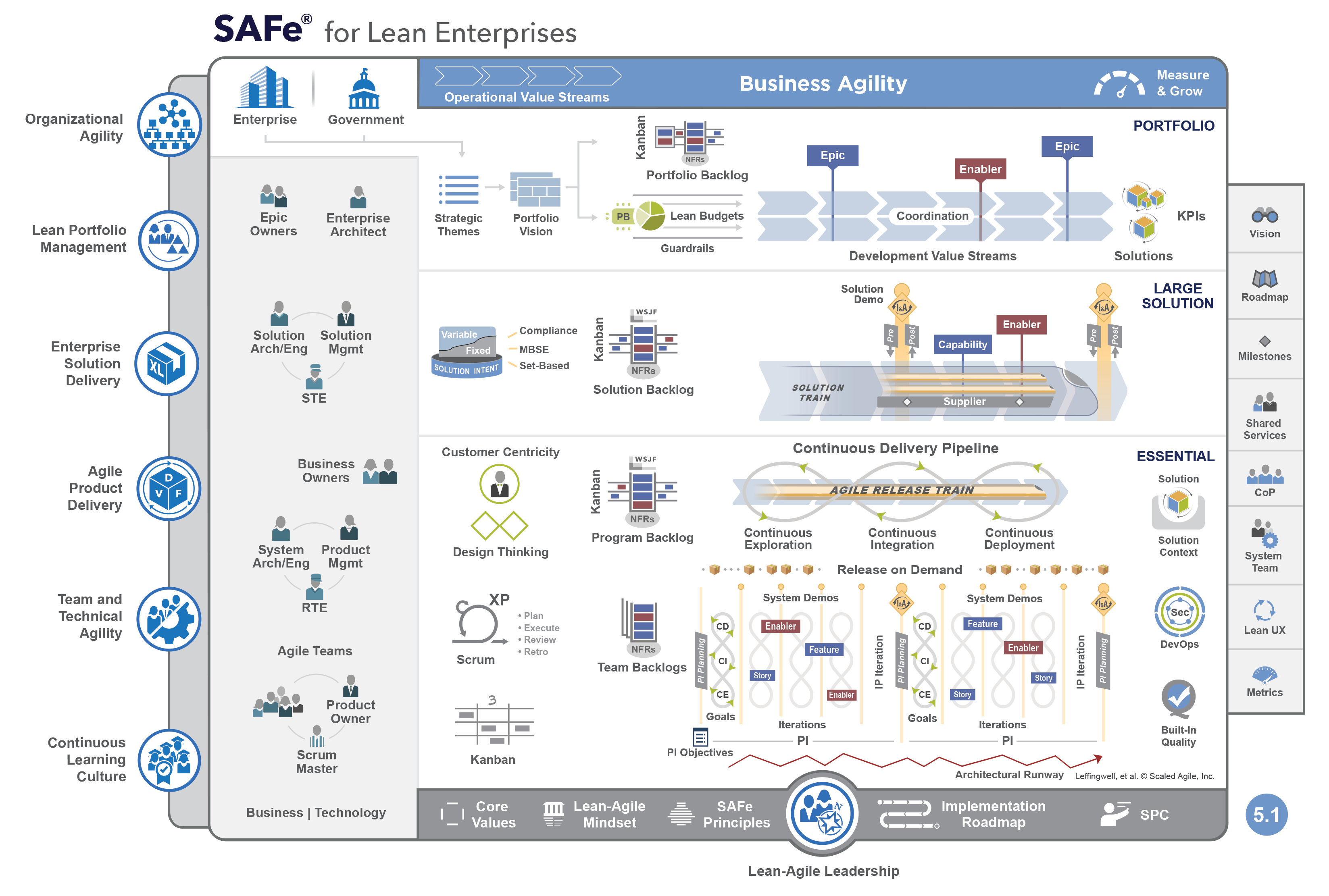 Méthodologies Agile > TISI pro